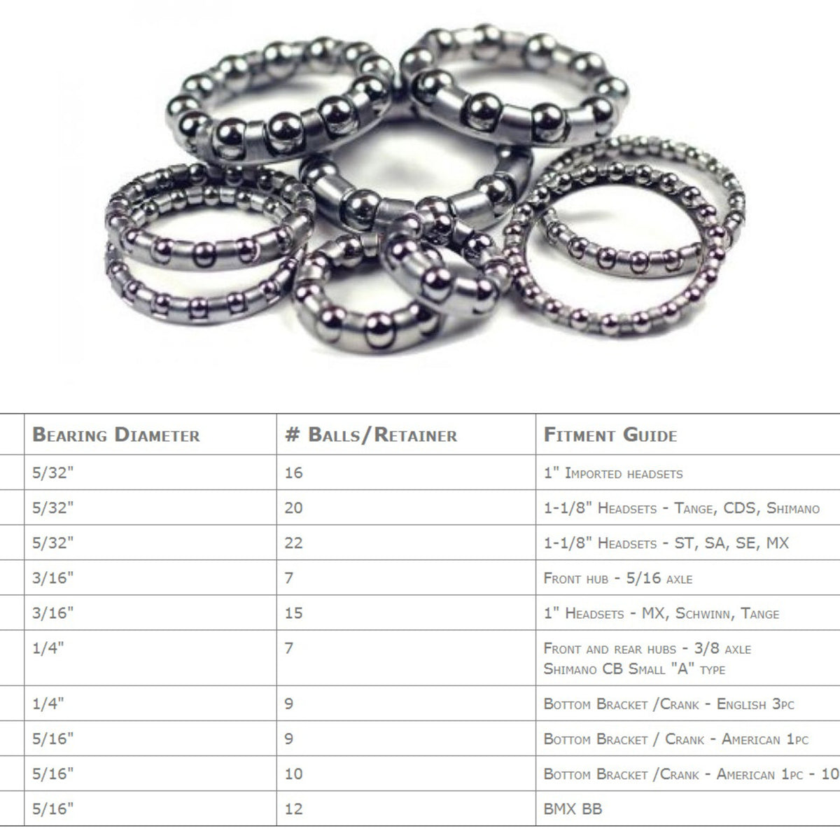 Wheels Manufacturing Bearing Retainer – Full Cycle